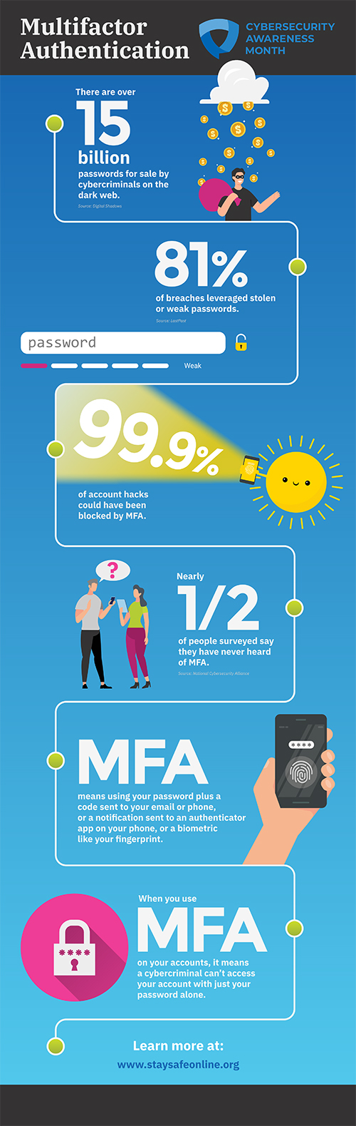 Multi-Factor Authentication | Information Security